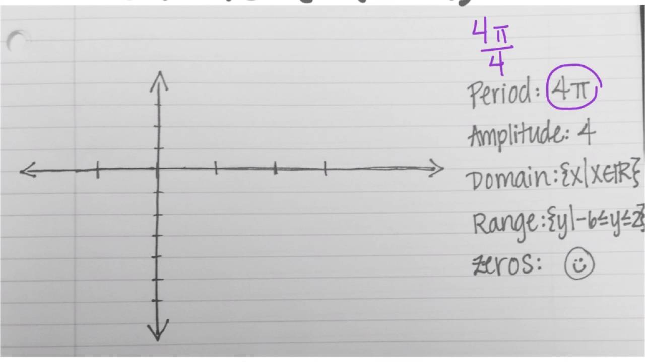 Unit 1 Lesson 4 Example 9 - YouTube