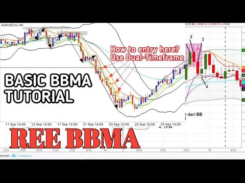 REE BBMA OMA ALLY, VALIDASI MULTI TIME FRAME, #bbmaomaally - YouTube