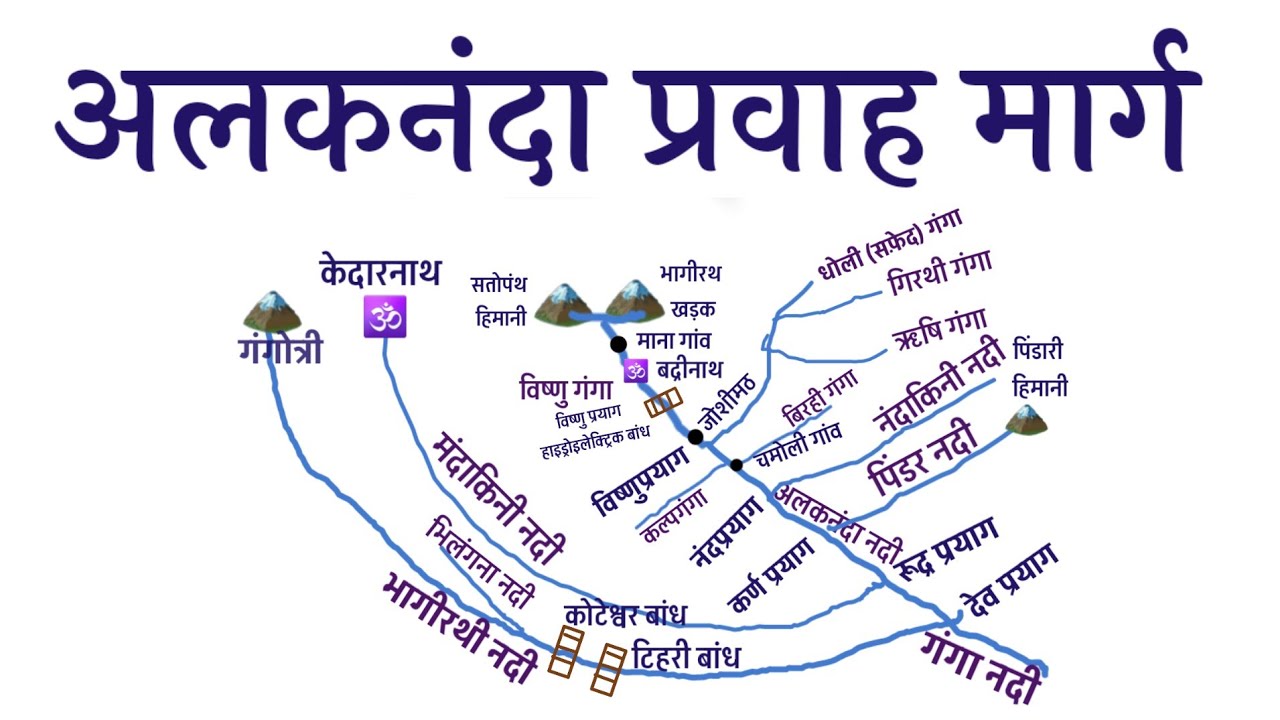 The Journey of Alaknanda River | Origins of Ganga || अलकनंदा नदी तंत्र ...