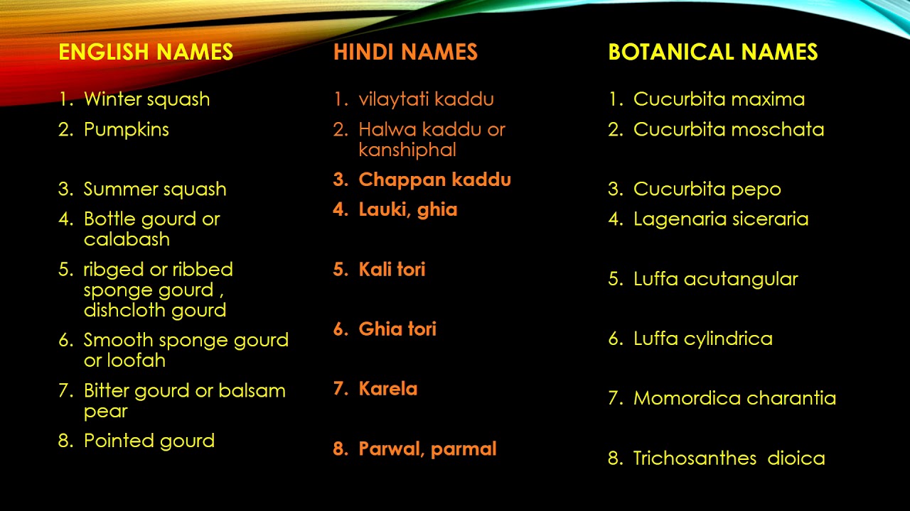 BOTANICAL NAMES - YouTube