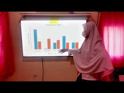 described the chart (Kayyasa X RPL)