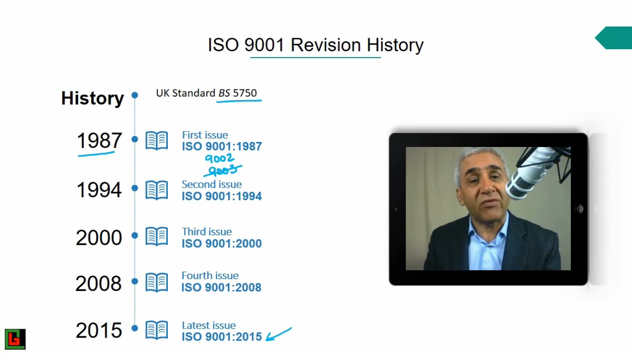 001 History of ISO 9001 Revisions - YouTube