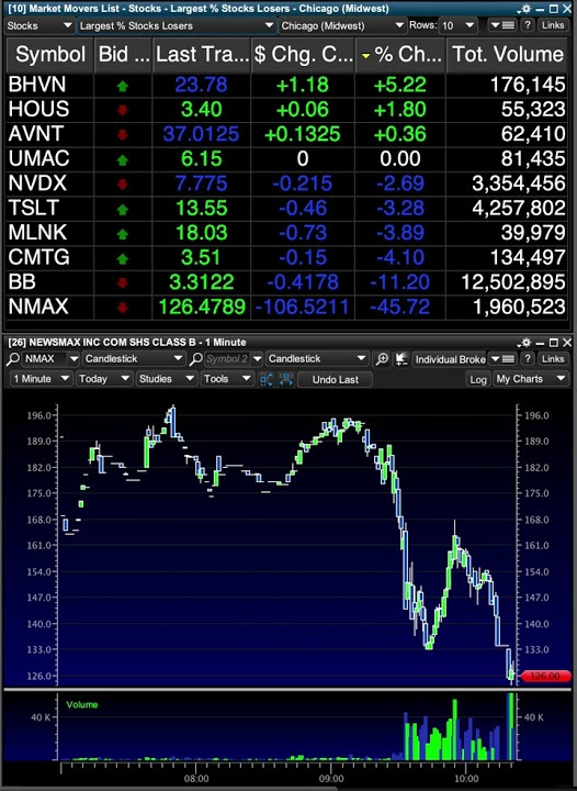 STOCK MARKET TODAY. NMAX-$122. #stockmarket #treader #trading - YouTube