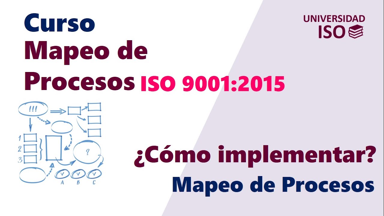 Clase 5 - Mapeo de Procesos ISO 9001:2015 - ¿Cómo implementar el mapeo ...