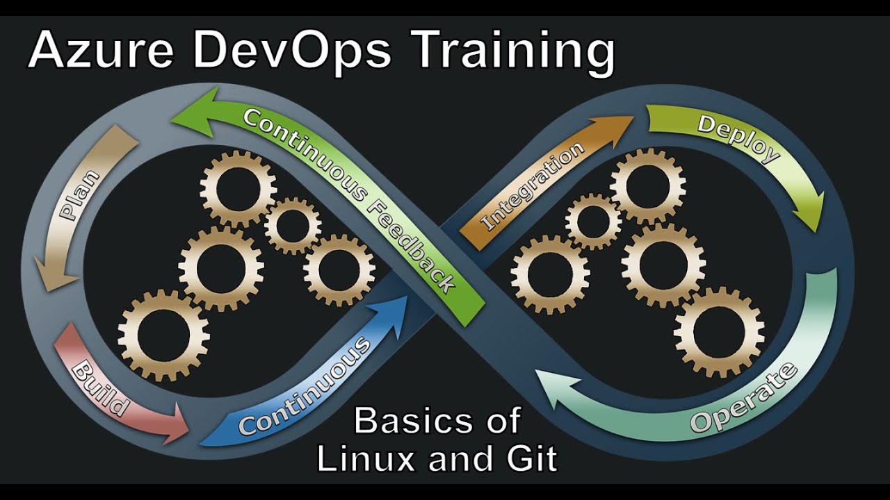 Azure DevOps Training | Basics of Linux and Git 🔹🔹🔹 - YouTube