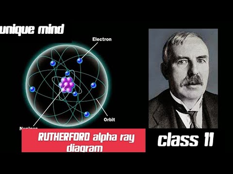 3D-RUTHERFORD ATOMIC STRUCTURE - YouTube