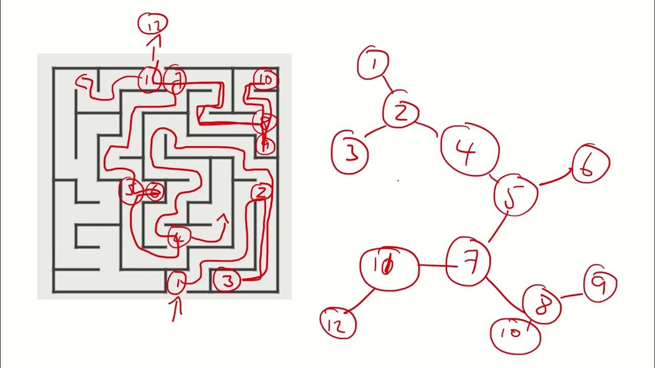 AQA A Level Computer Science - Graph Traversal 1 - Introduction - YouTube