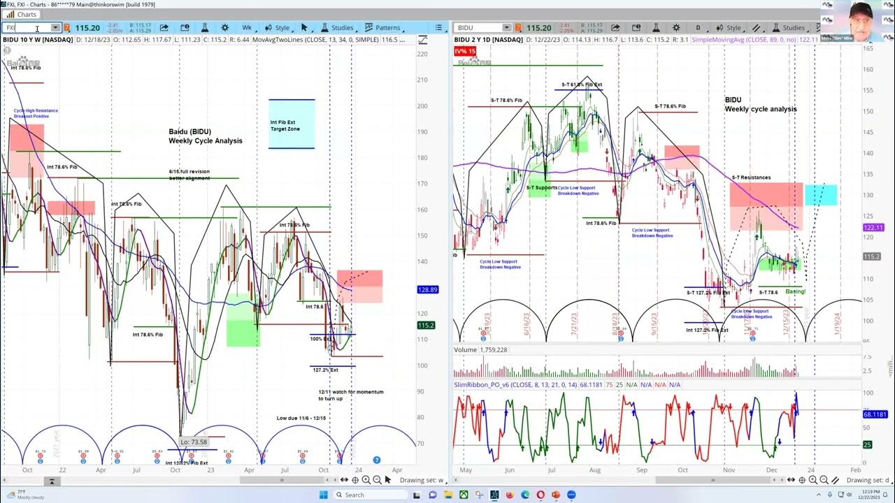 REPLAY - askSlim Live Trade Planning BIDU (FXI) Chart & Cycle Analysis | Price Projections ...