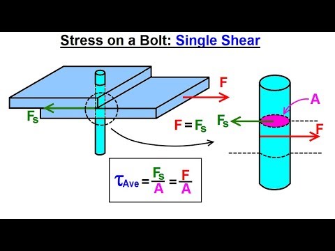 How To Calculate The Shear Stress On A Bolt