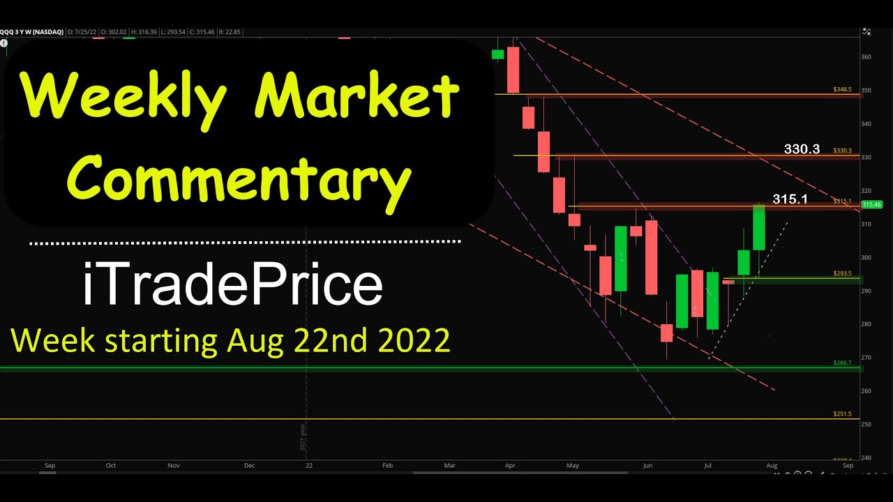 Weekly Market Commentary | Week starting Aug 22, 2022 | iTradePrice ...