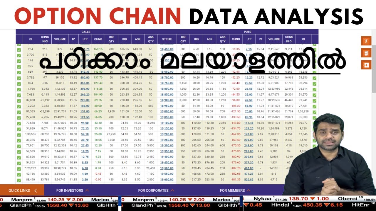 Option Chain Basic Data Analysis പഠിക്കാം മലയാളത്തിൽ | Option Chain ...