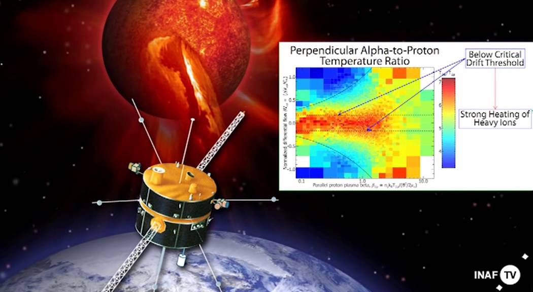 L'energia misteriosa che accelera il vento solare - YouTube