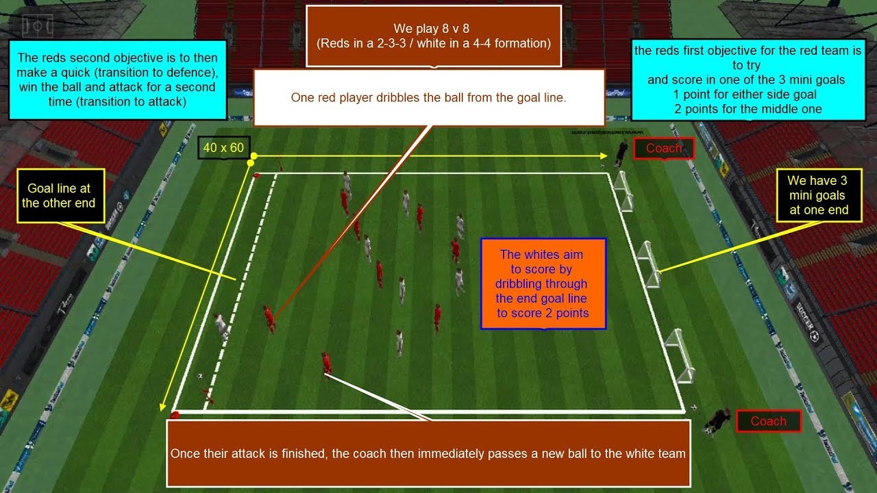 TRANSITIONS PLAY IN A DYNAMIC 8 V 8 GAMES/FOOTBALL TRAINING PRACTICE ...