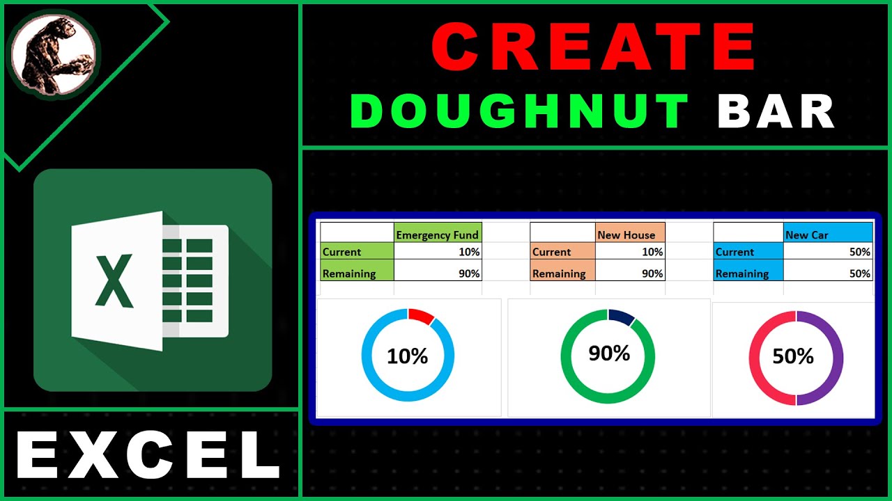 How To Create Doughnut Chart In Excel Youtube