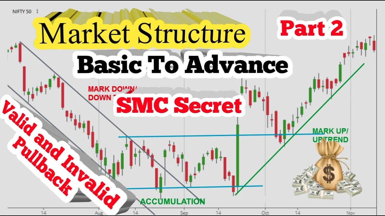 Master MARKET STRUCTURE Strategy Now to MAKE MILLIONS ||MARKET ...