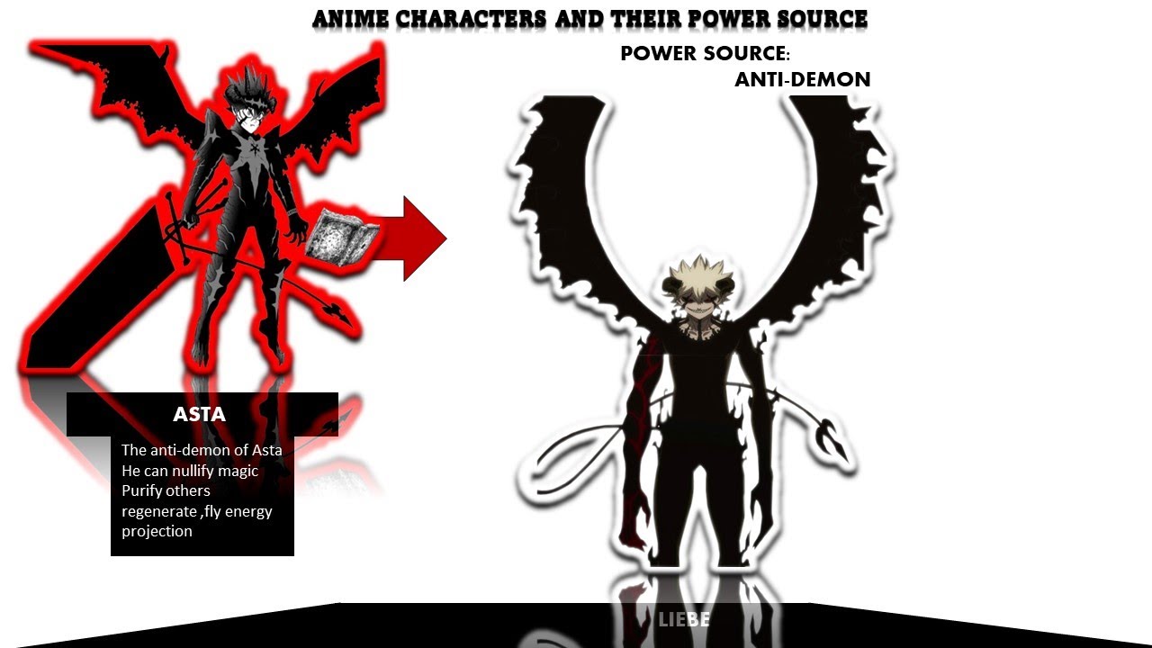 Anime character and their power source - YouTube