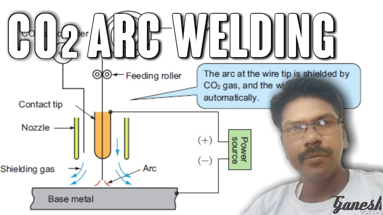 CO2 Arc Welding ll Production Technology 1 ll Diploma of mechanical ...