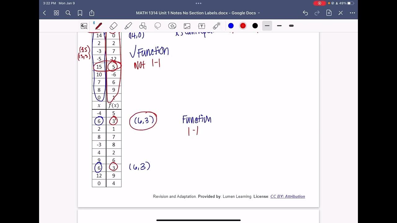 Relation vs Function - YouTube