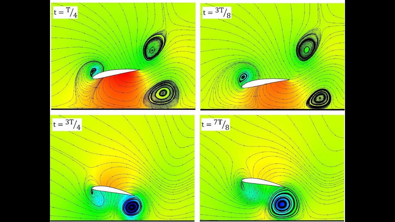 Corrugated Flapping Wings in Ground Effect Aerodynamics Part 3 ...