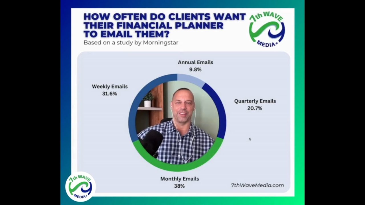 How Often Should Financial Professionals Email Their Clients YouTube how-often-should-financial-professionals-email-their-clients-youtube