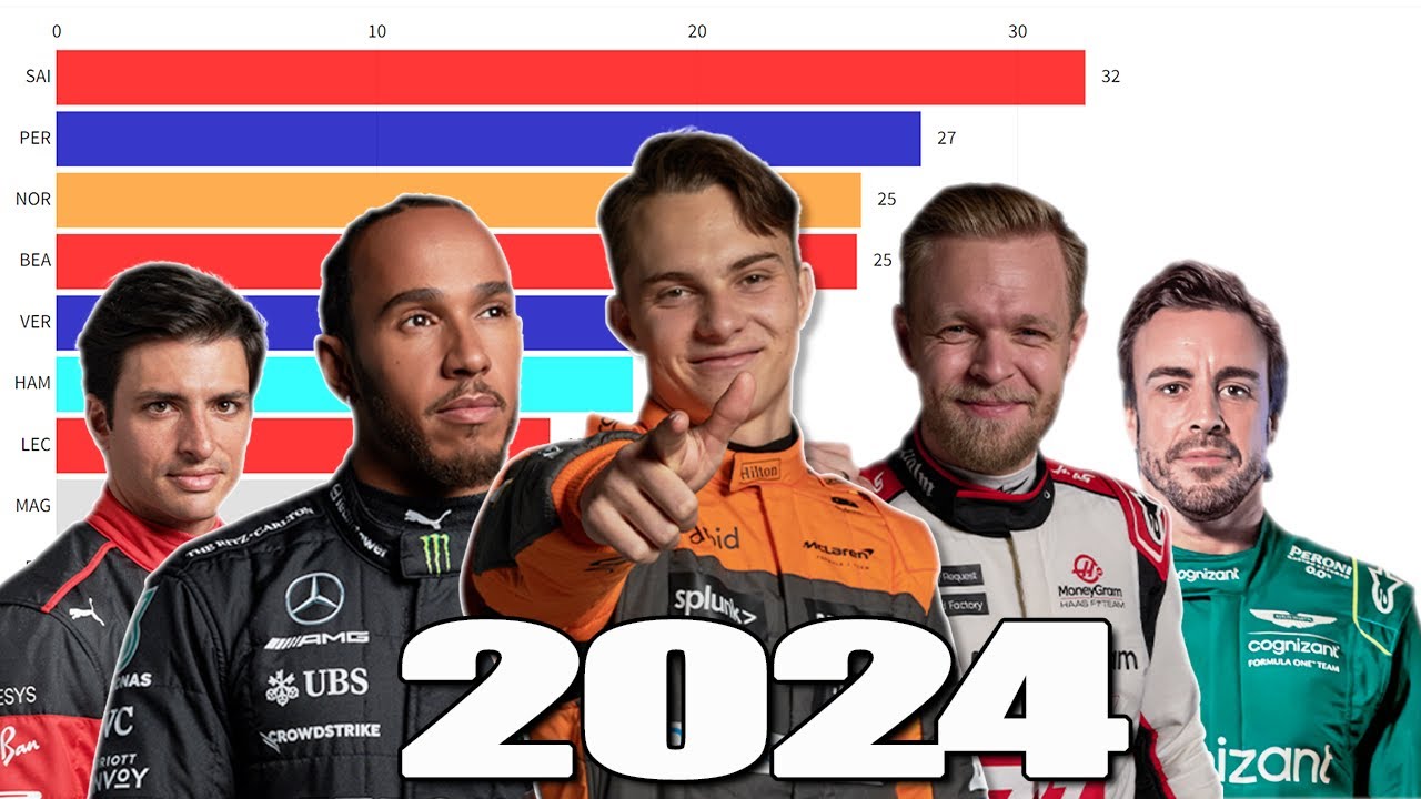 F1 2024 driver ratings championship - YouTube