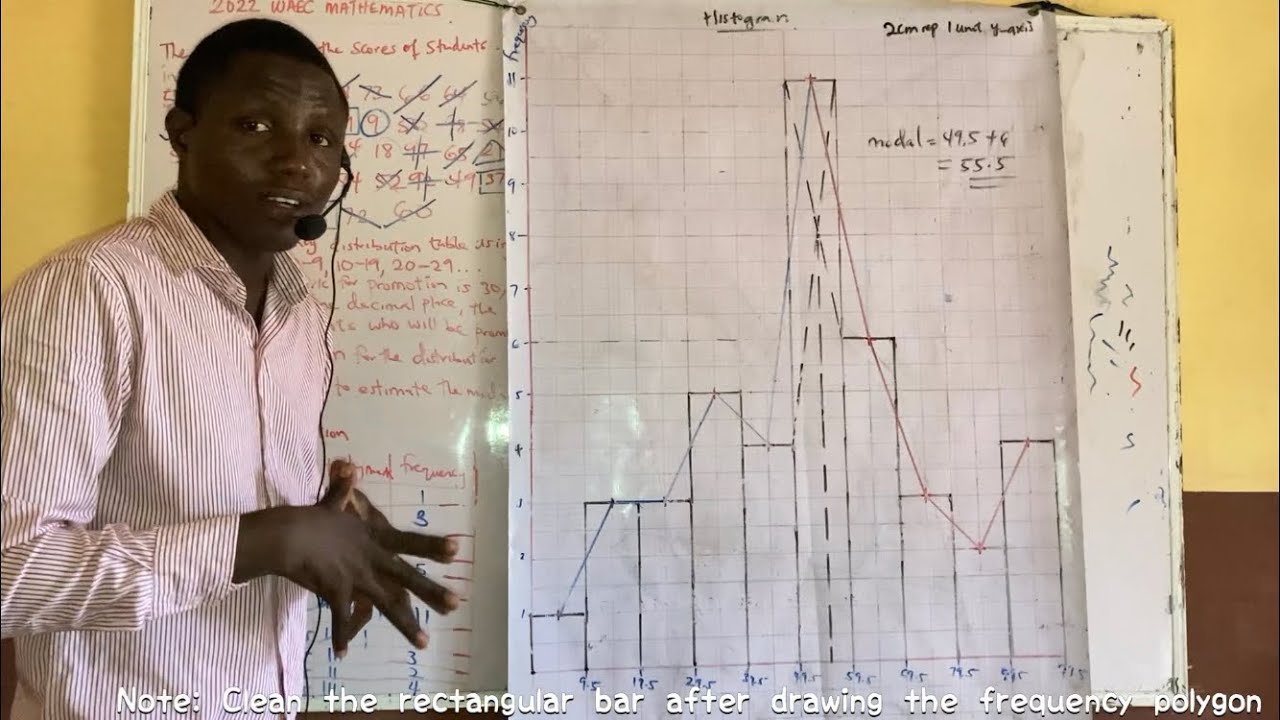 2022 WAEC MATHEMATICS LIKELY QUESTIONS (HISTOGRAM POLYGON/FREQUENCY ...