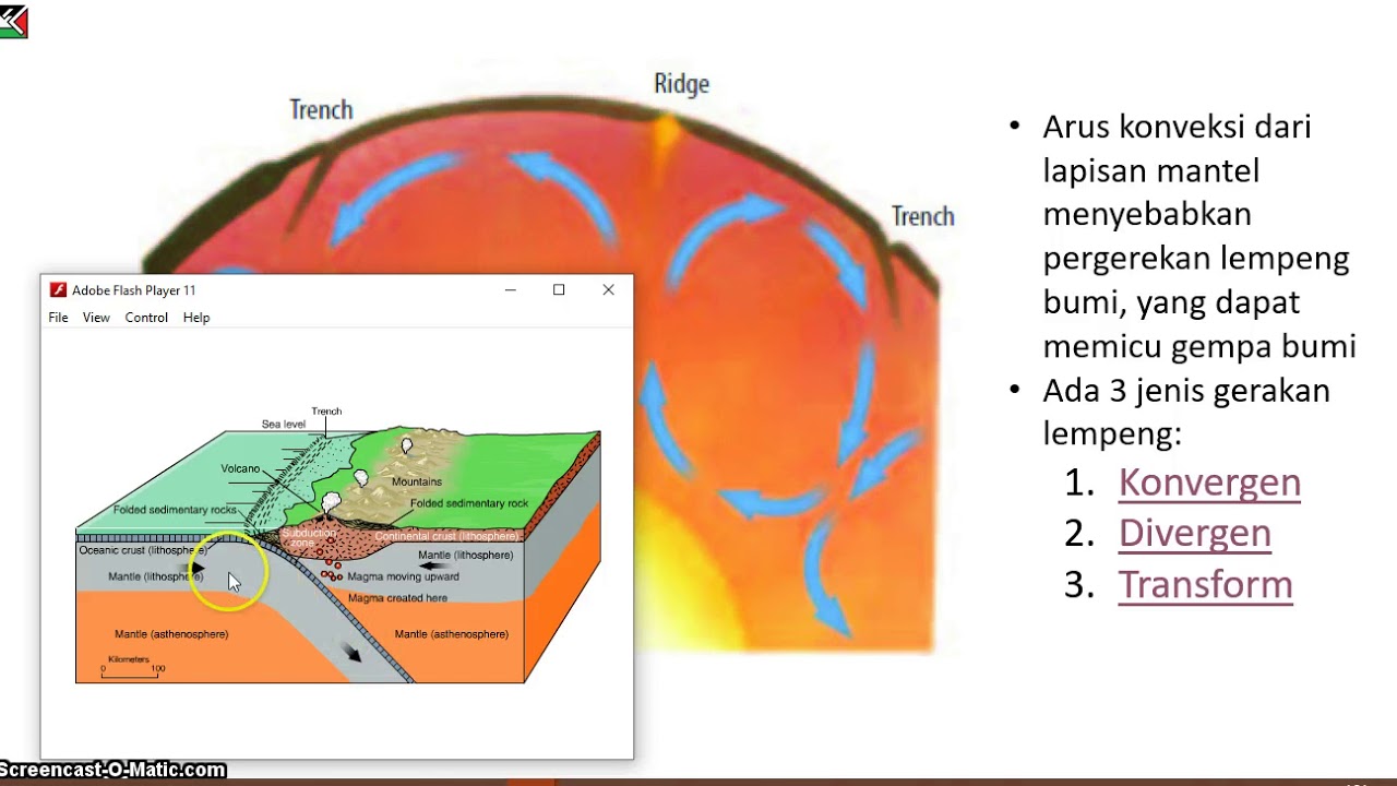 lapisan litosfer #Pergerakan Lempeng Tektonik - YouTube