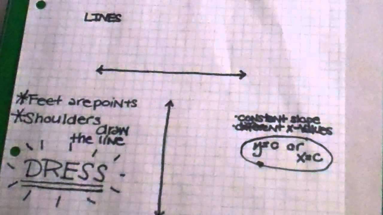 The Math Behind Dressing Lines - YouTube