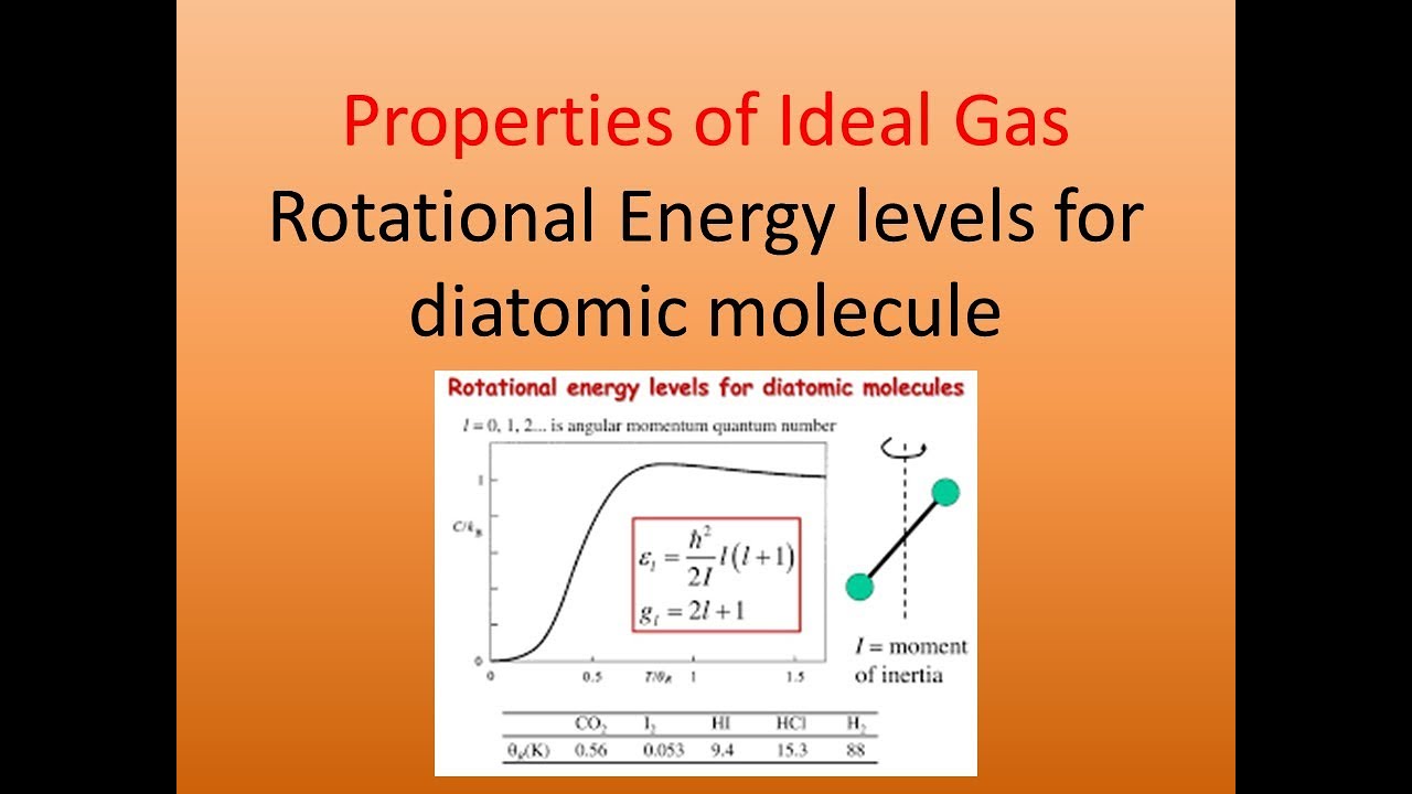 Lecture 16: Properties of an ideal gas (Rotational motion) - YouTube