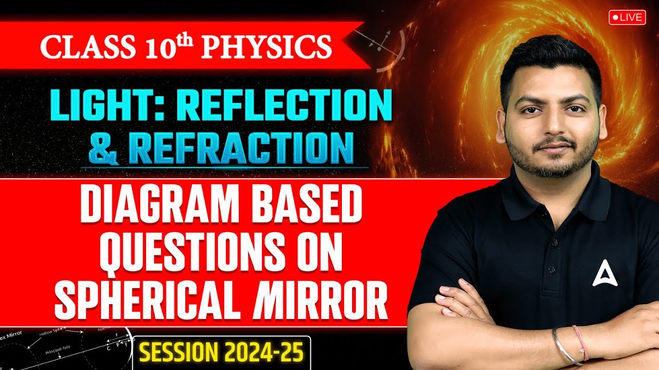 Diagram Based Questions On Spherical Mirror Light – Reflection and ...