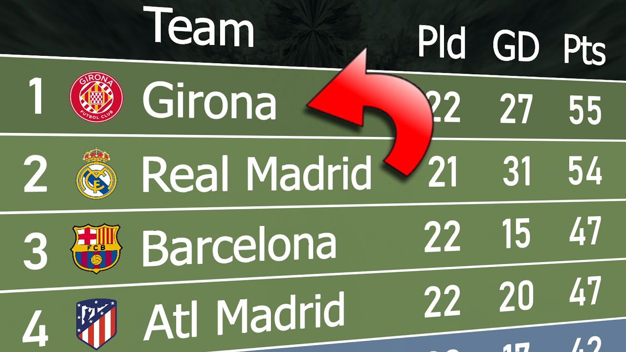 La Liga 2023/24 | Animated League Table 🇪🇸 - YouTube