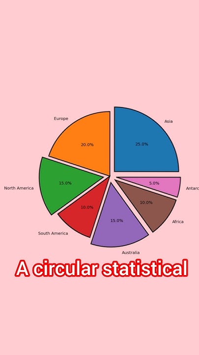 Piechart Ailearning Datascience Generativeai Dataanalysis Datavisualization