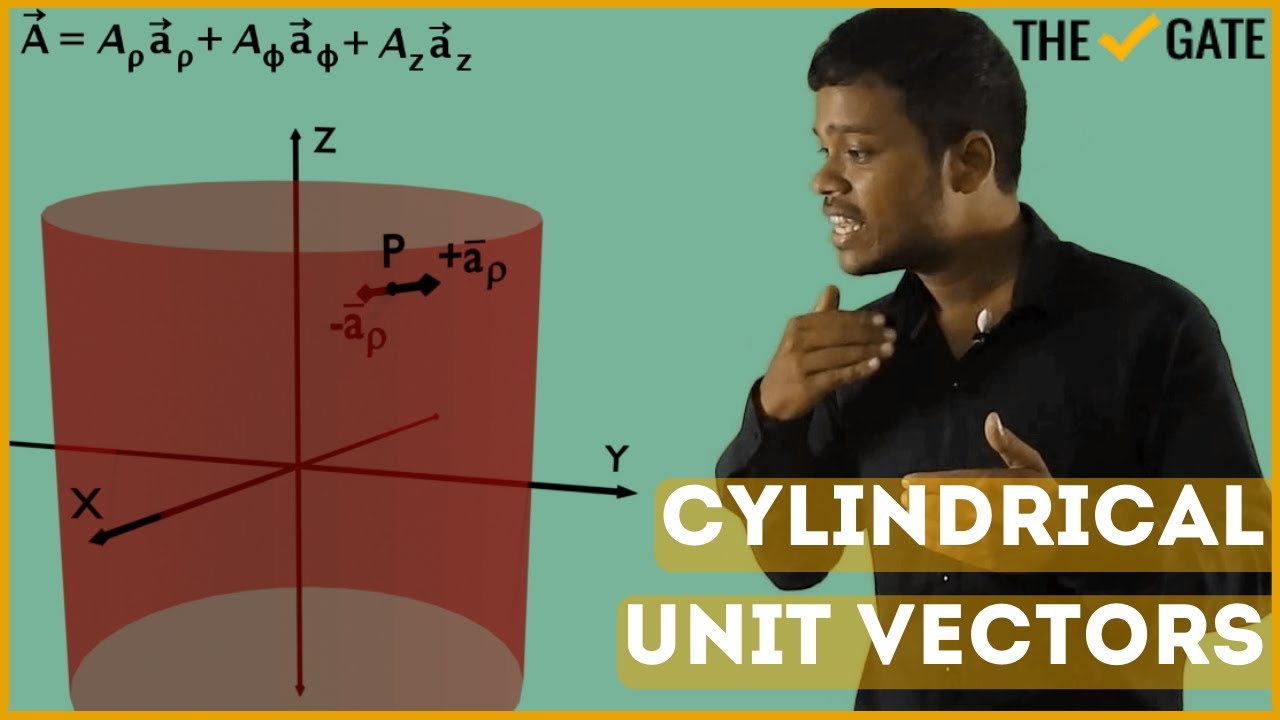How Are Unit Vectors Defined In Cylindrical Coordinates To Represent