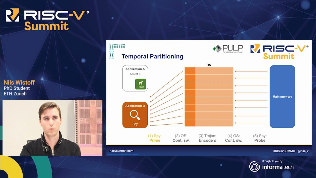 Time Protection Preventing Microarchitectural Timing Channels on RISC V - YouTube