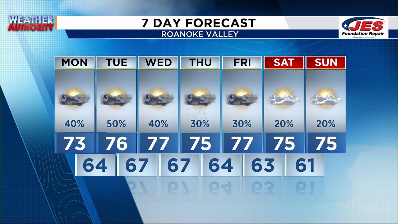 Sunday 5pm Weather Authority Alexa Forecast - YouTube