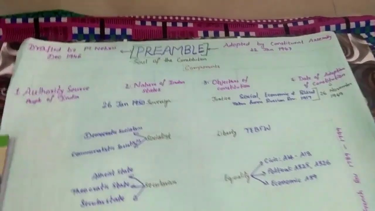 Preamble Explanation with Chart by Bhuvana - YouTube