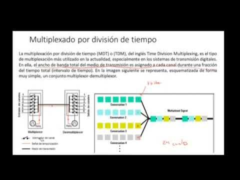 Exposición Multiplexación por División de Tiempo y División de frecuencia - YouTube