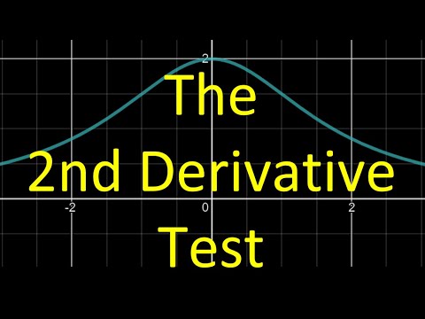 3.4B Concavity and the 2nd Derivative Test - YouTube
