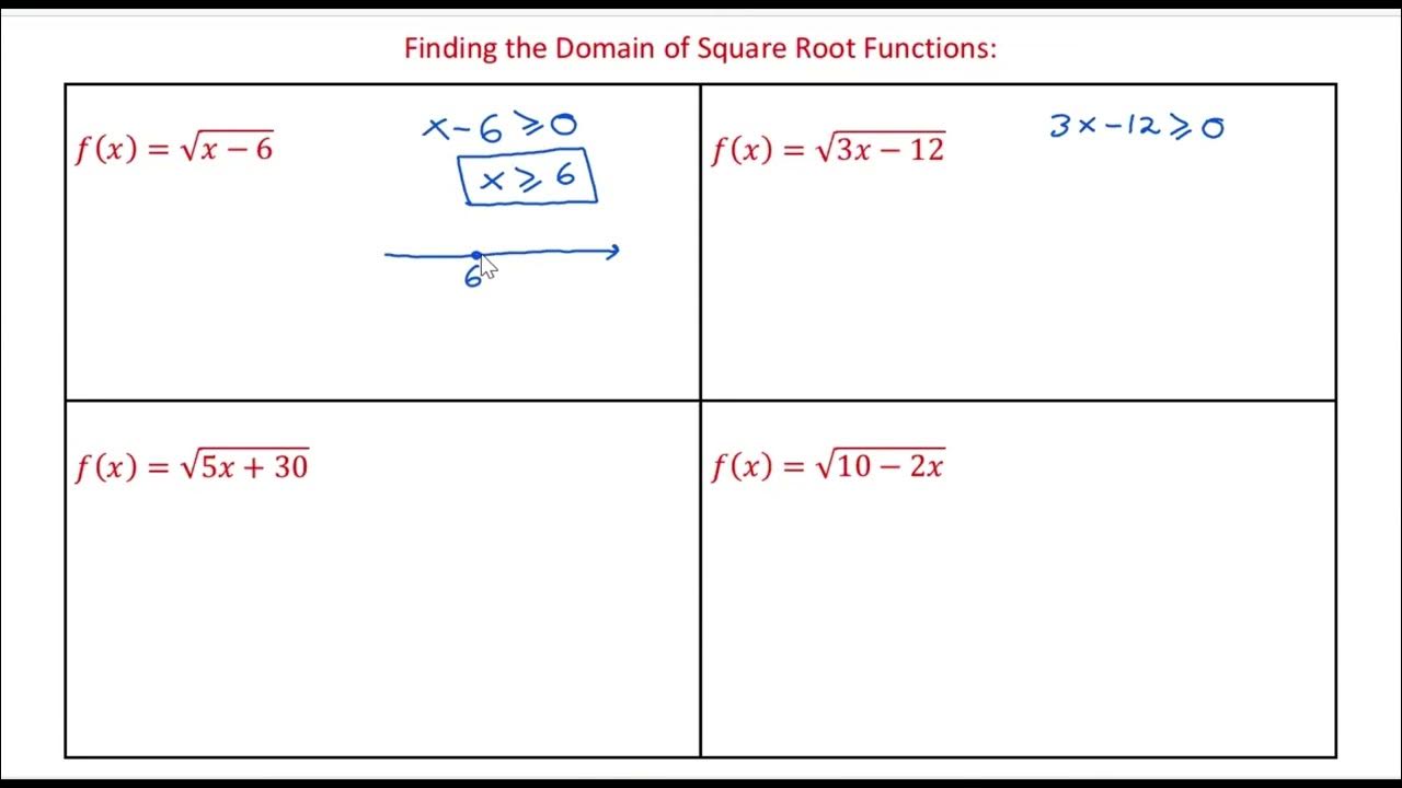 Section 17 - Finding the Domain of a Square Root Function - YouTube