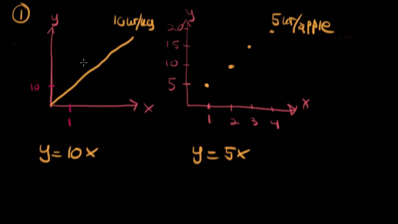 Kontinuerliga och diskreta funktioner- Matte 3 - YouTube