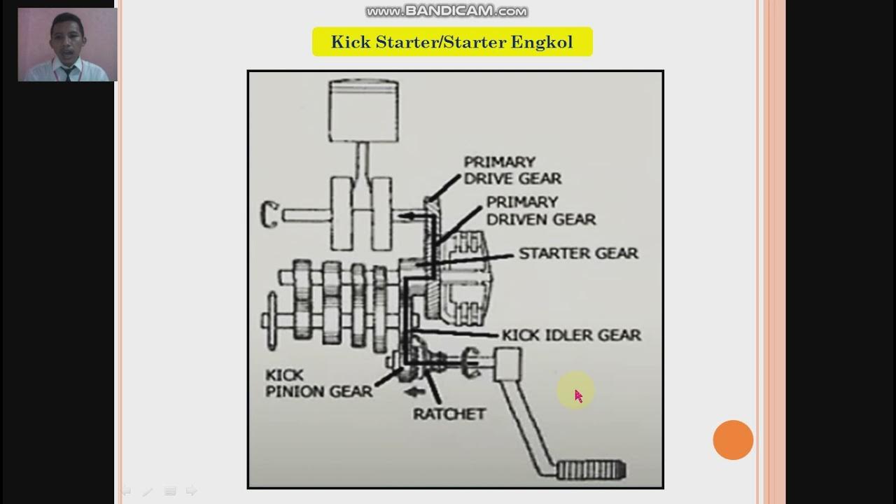 Pengenalan Sistem Starter Sepeda Motor - YouTube