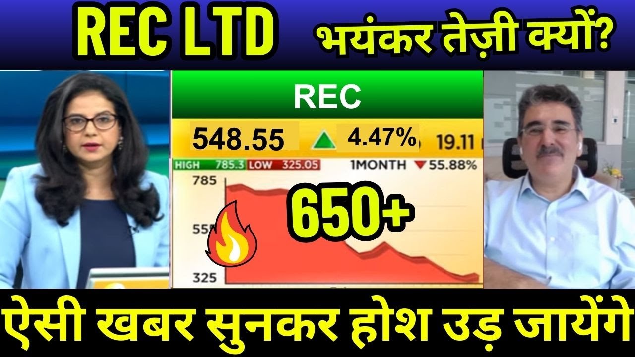 rec share latest news today,rec share fundamental analysis,rec share ...