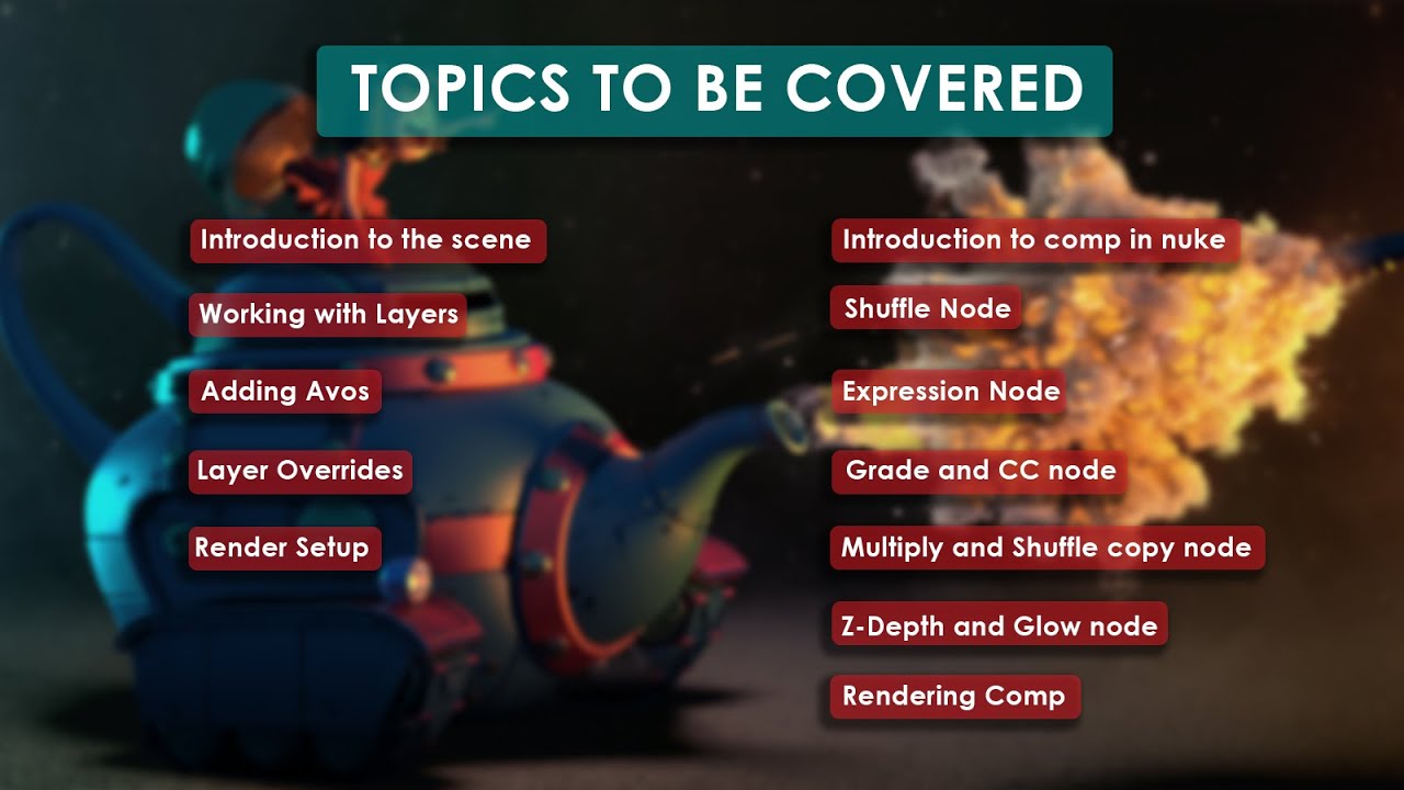 3.Topics to be covered - YouTube
