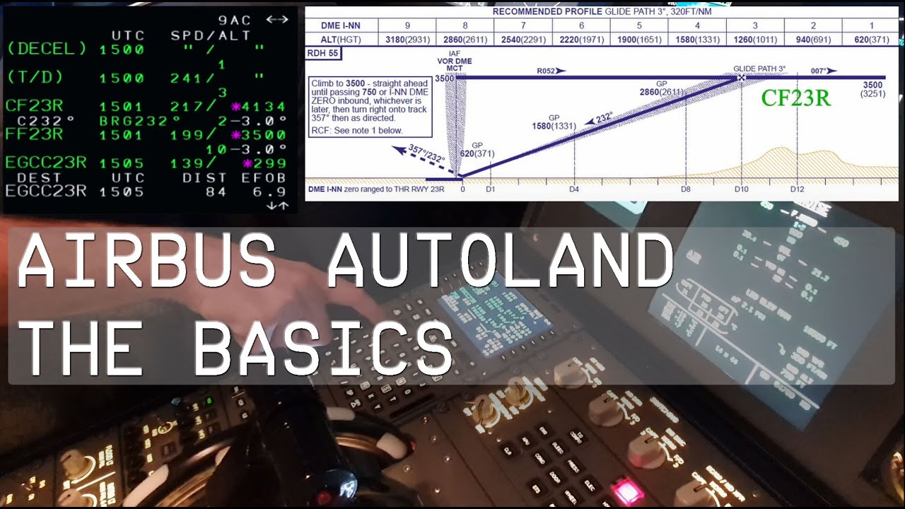 Airbus Autoland - The Basics - YouTube