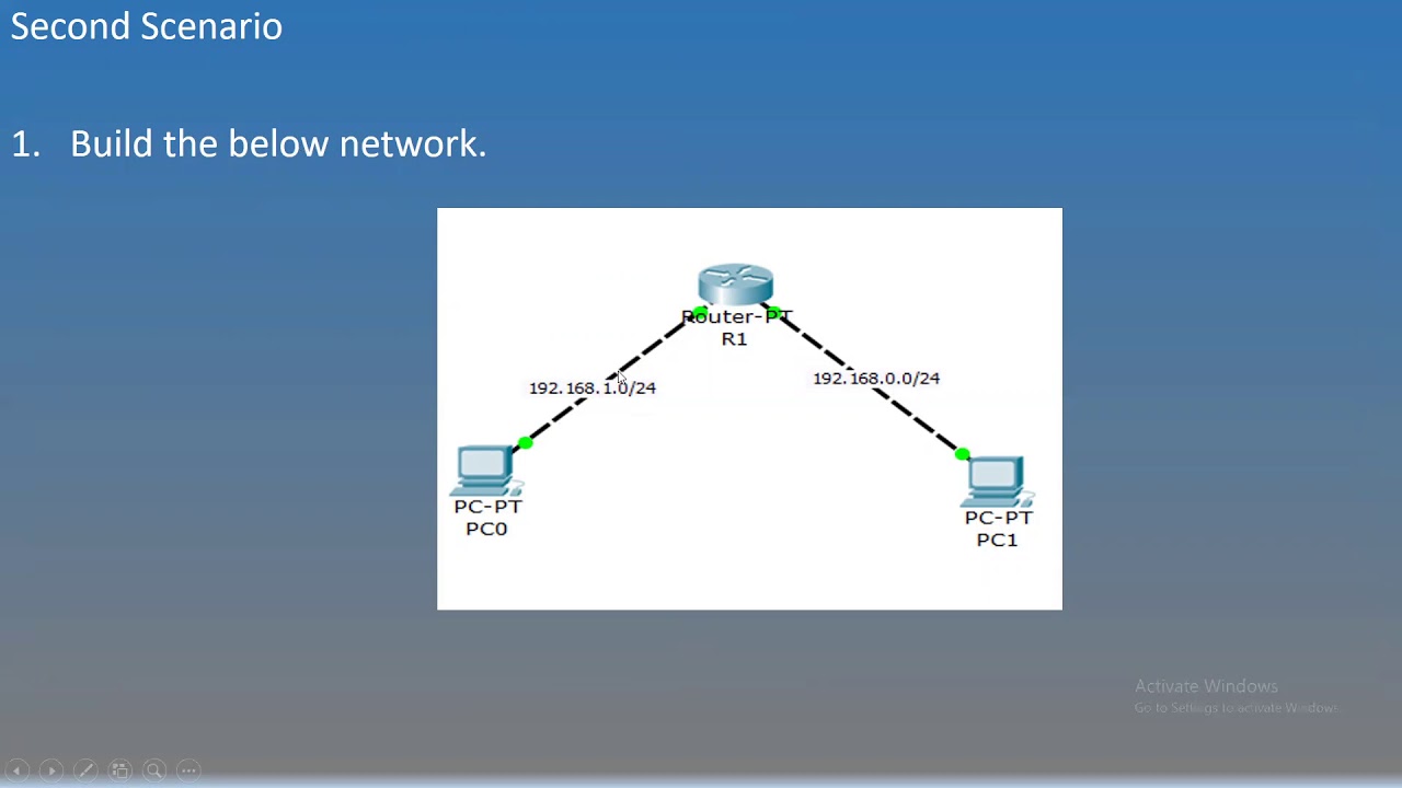 EXP 1# Static Routing - GUI- packet tracer - YouTube