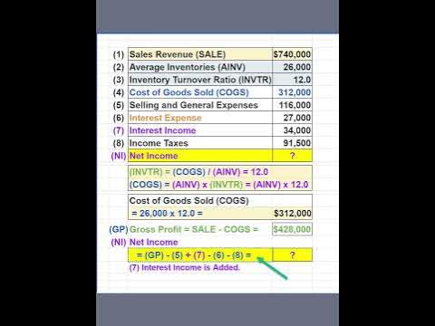 How to Calculate Net Income: Example 3, 103 - YouTube