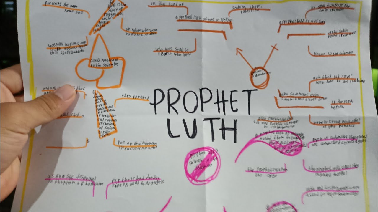 presentation peta imajination map about the story of prophet Luth A.S ...