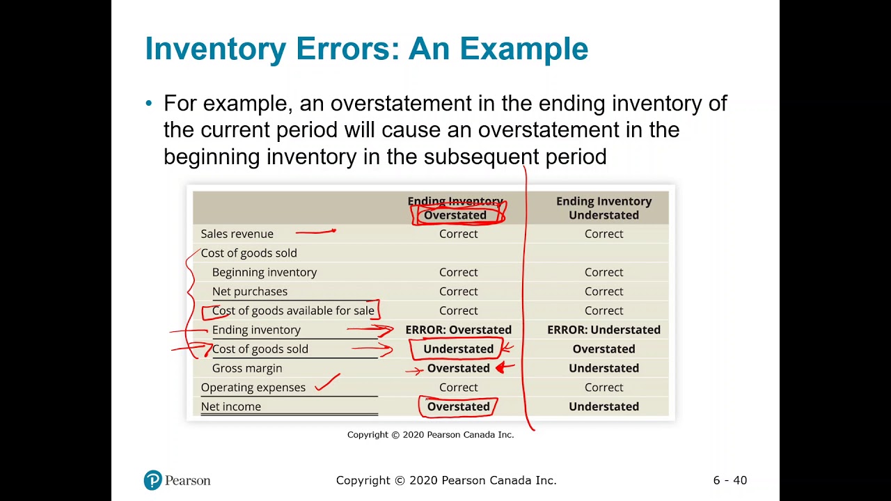 ACCT 102 - Ch. 6-9 Effects of Inventory Errors - YouTube
