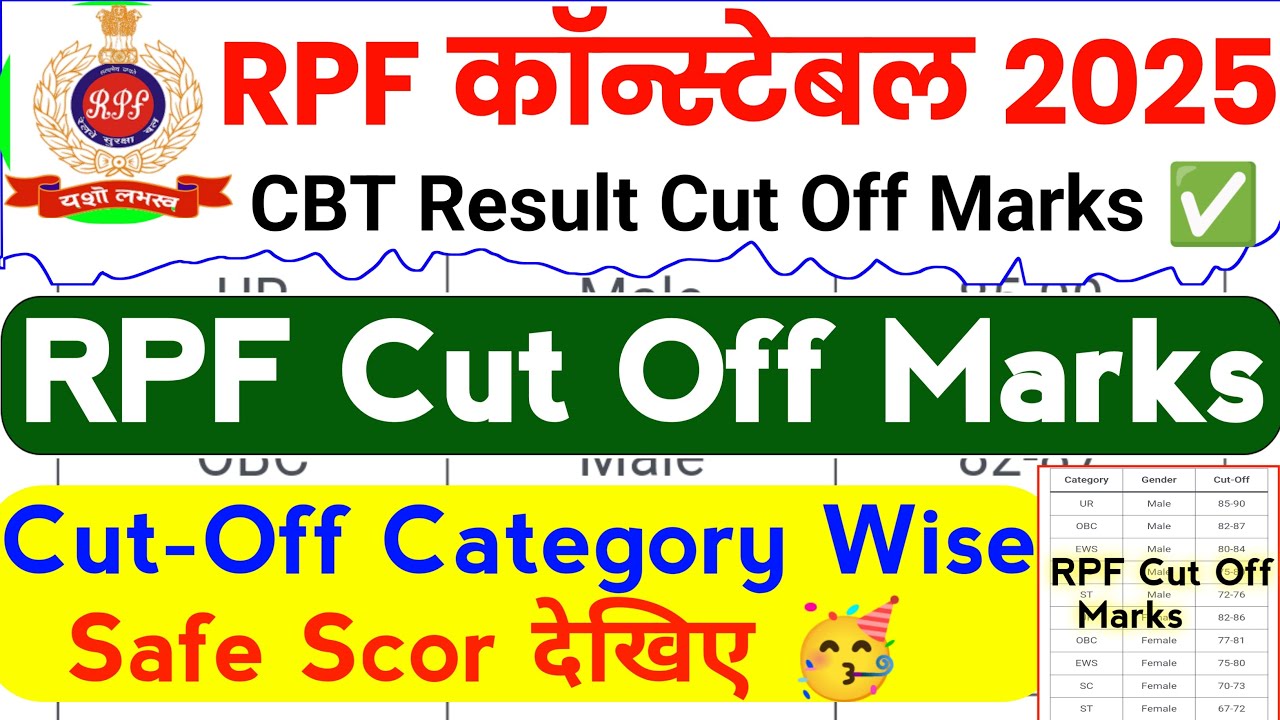 RPF Constable Cut Off 2025 | Rpf Cut-Off Marks 2025 | RPF Constable ...