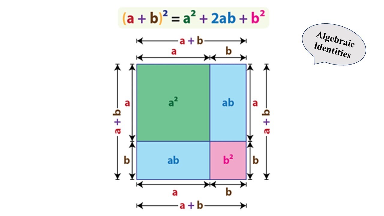  a b 2 a b a 2ab b 